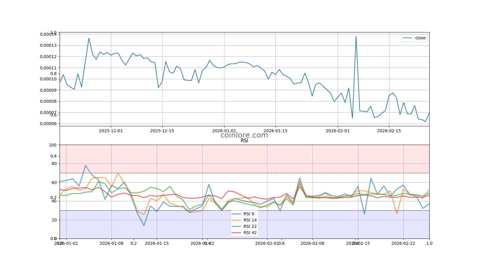 Zippie RSI indicator