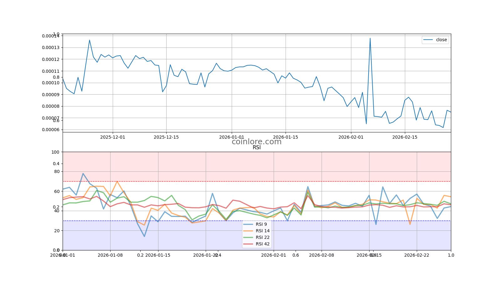 Zippie RSI indicator