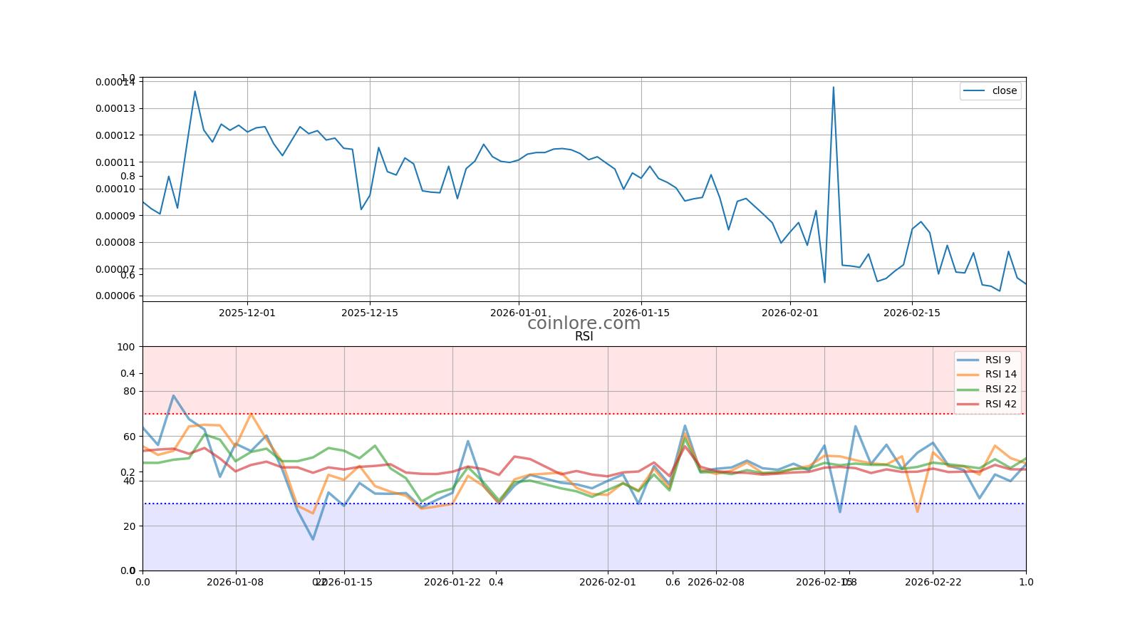 Zippie RSI indicator