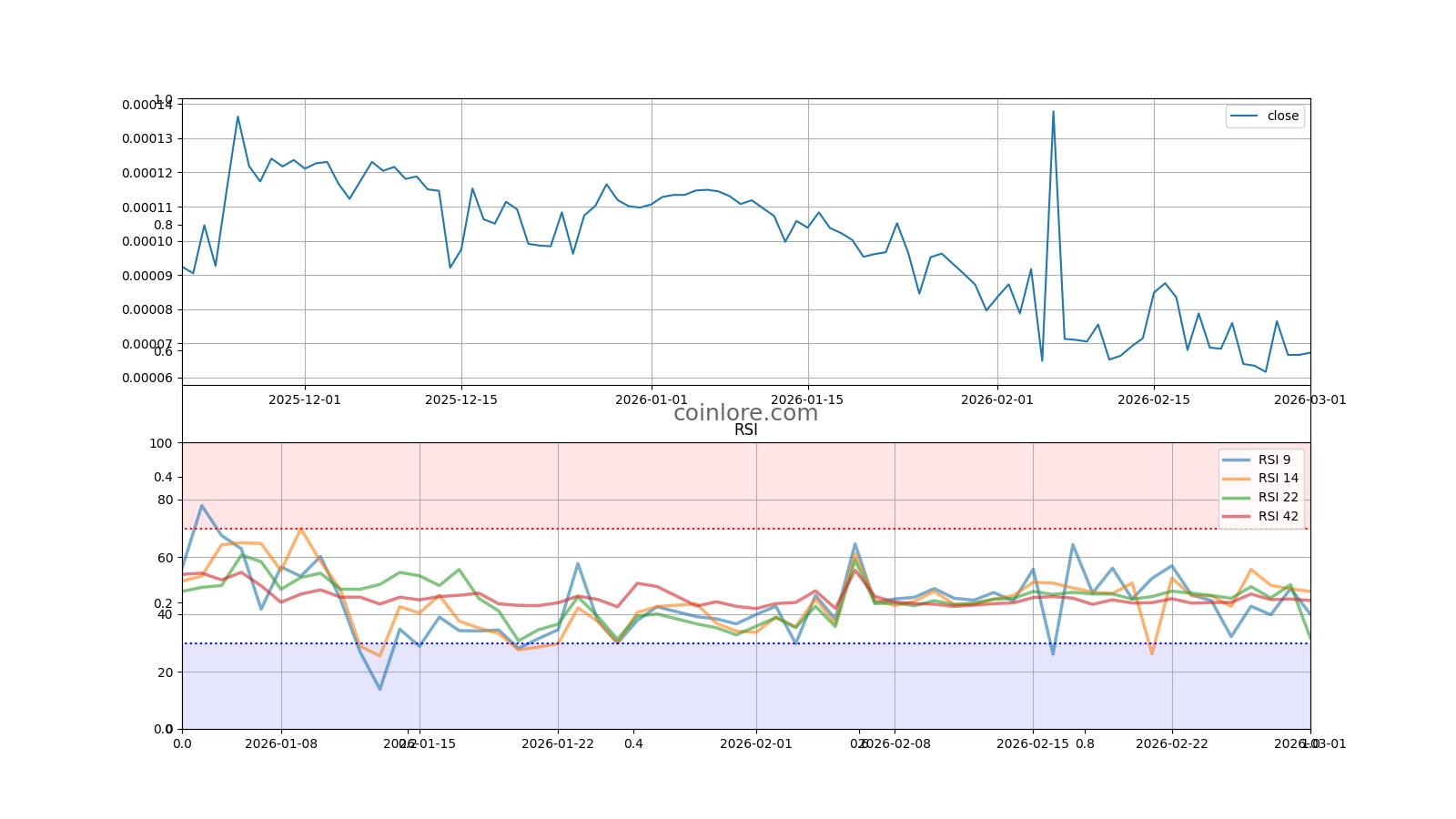Zippie RSI indicator