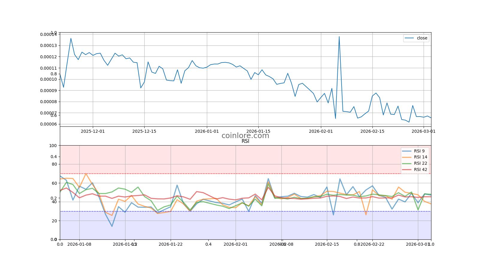 Zippie RSI indicator