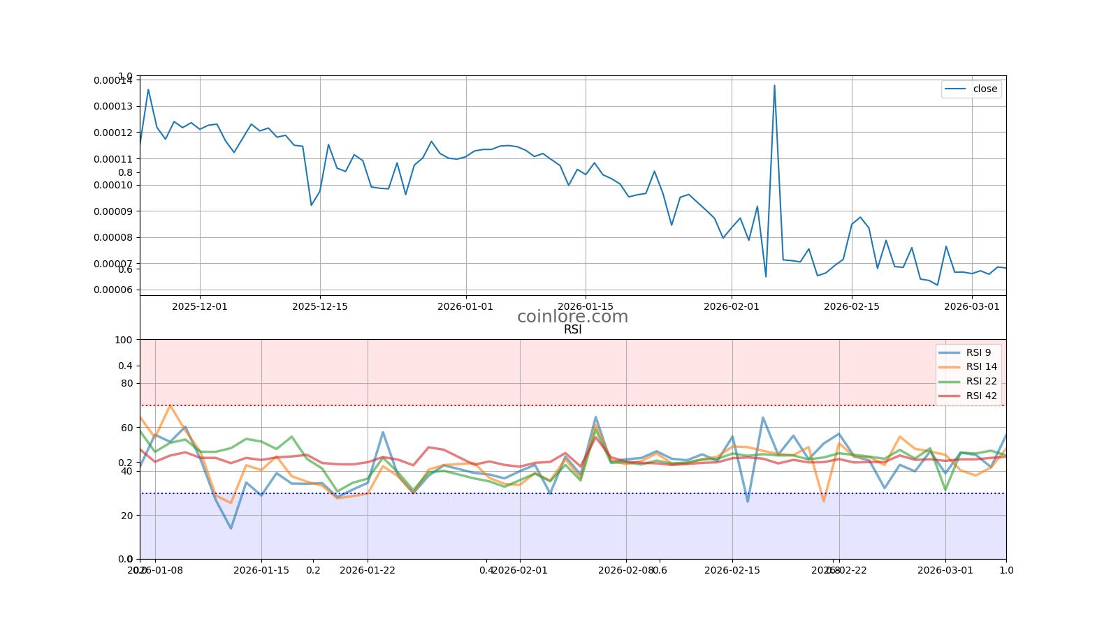 Zippie RSI indicator