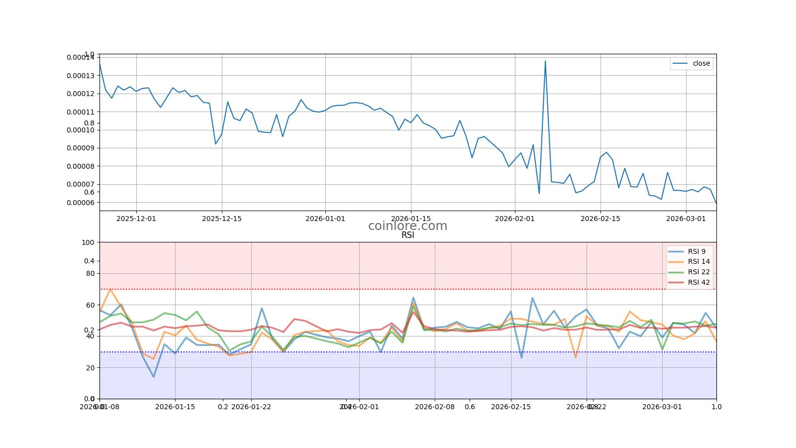 Zippie RSI indicator