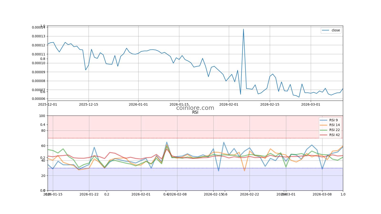 Zippie RSI indicator