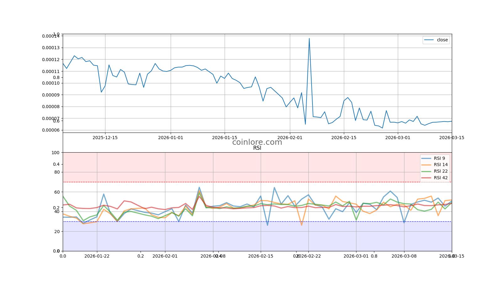 Zippie RSI indicator