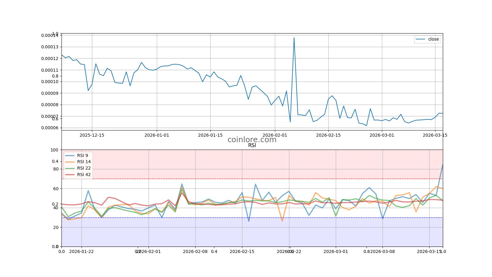 Zippie RSI indicator