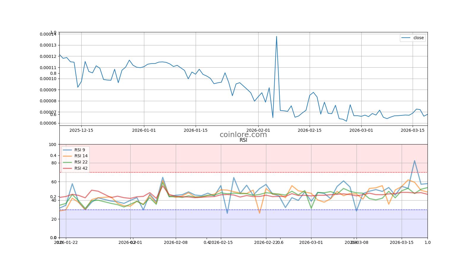 Zippie RSI indicator