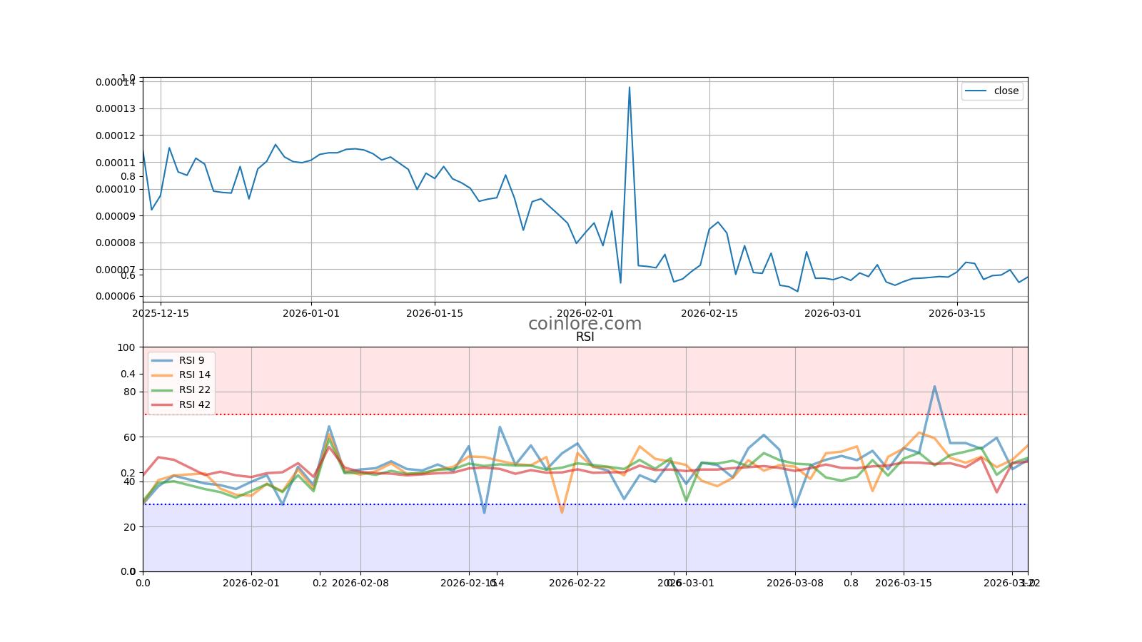 Zippie RSI indicator