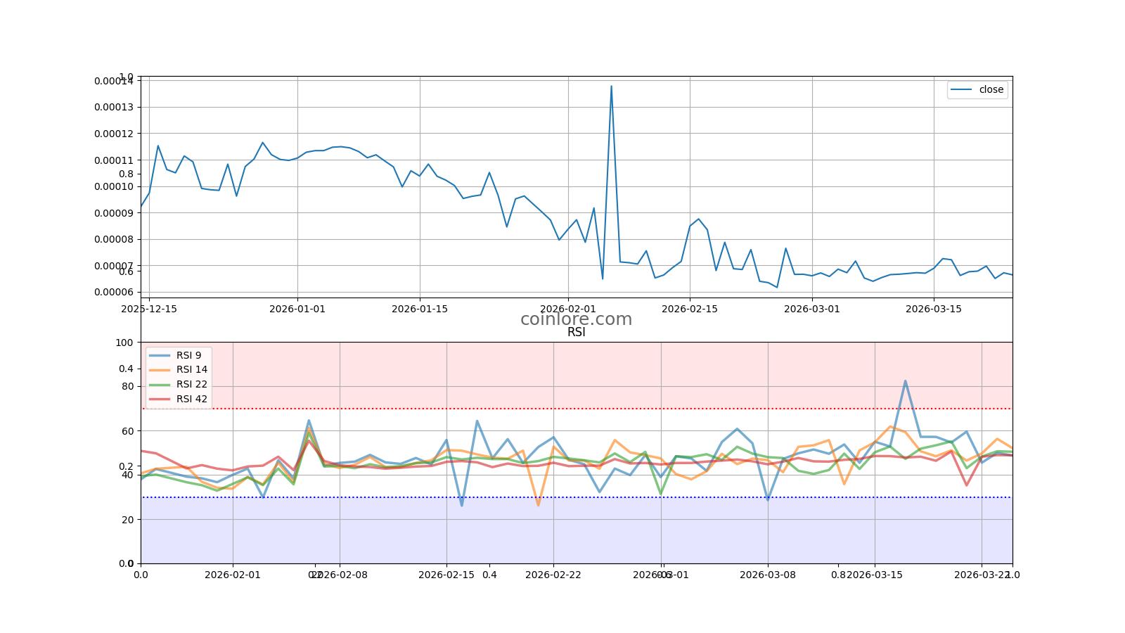 Zippie RSI indicator