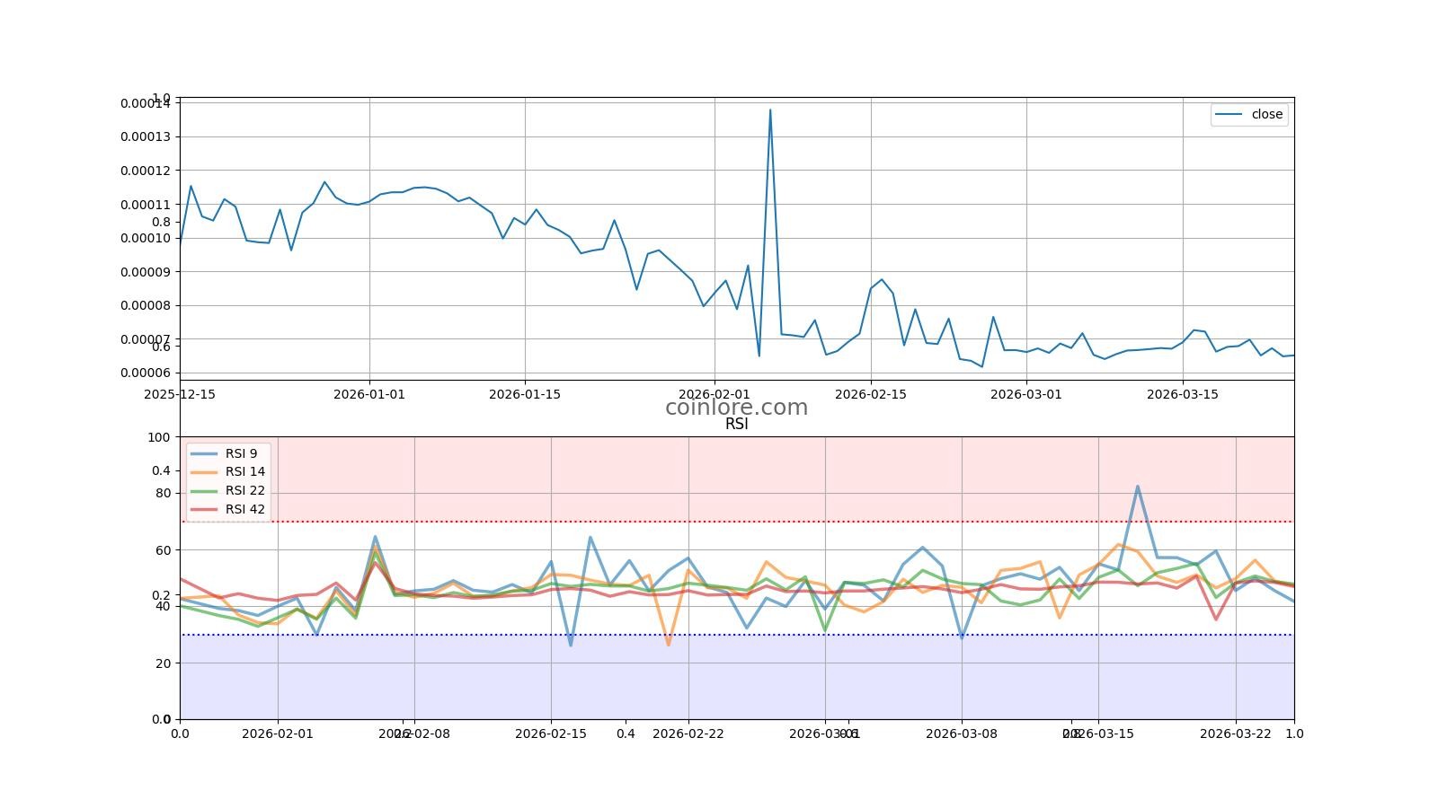 Zippie RSI indicator