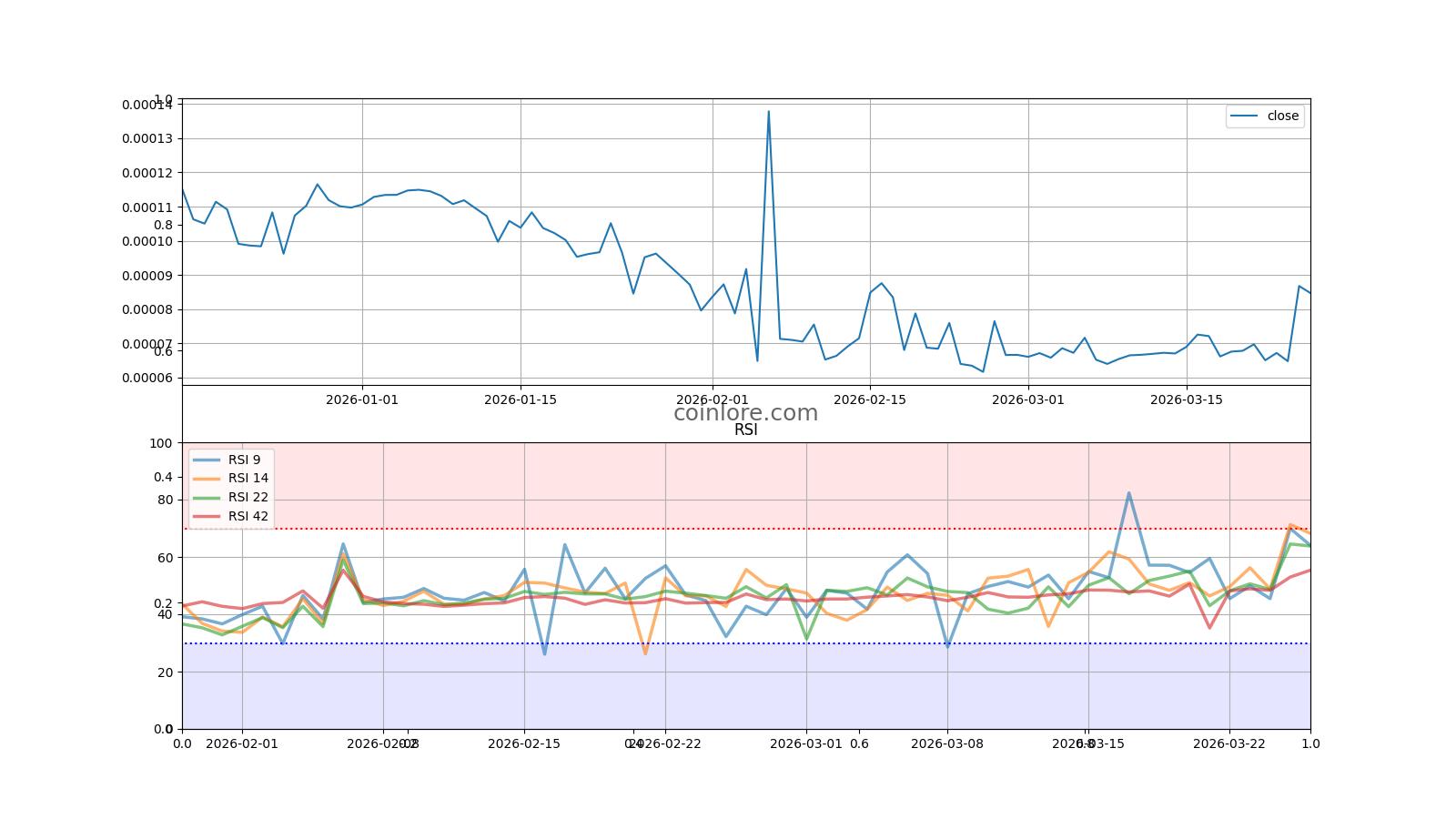 Zippie RSI indicator