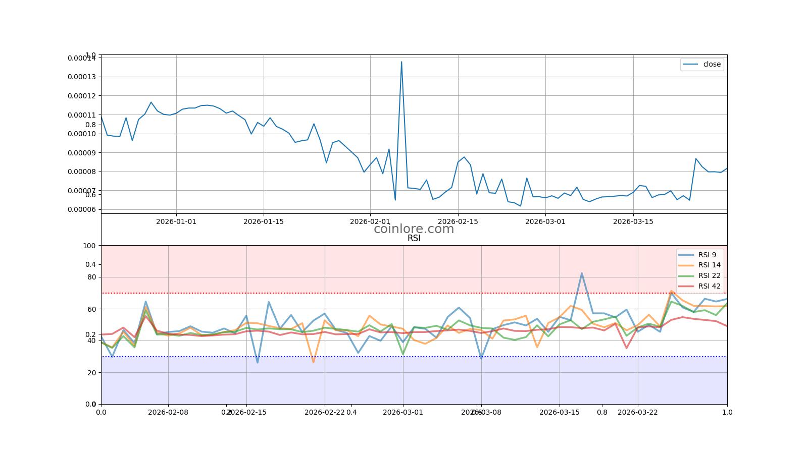 Zippie RSI indicator