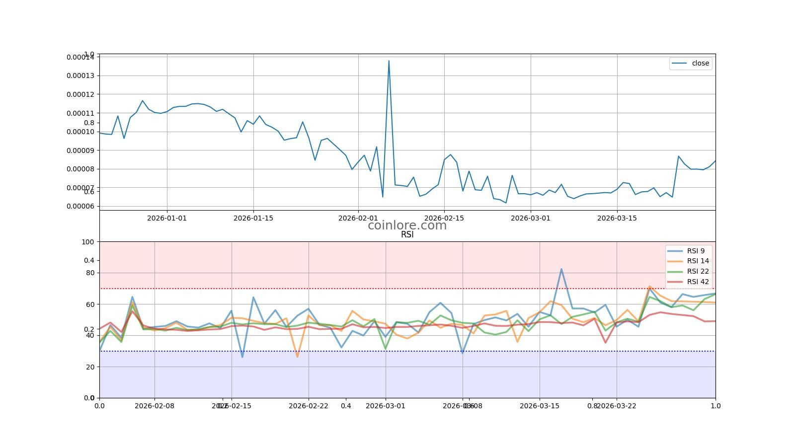 Zippie RSI indicator