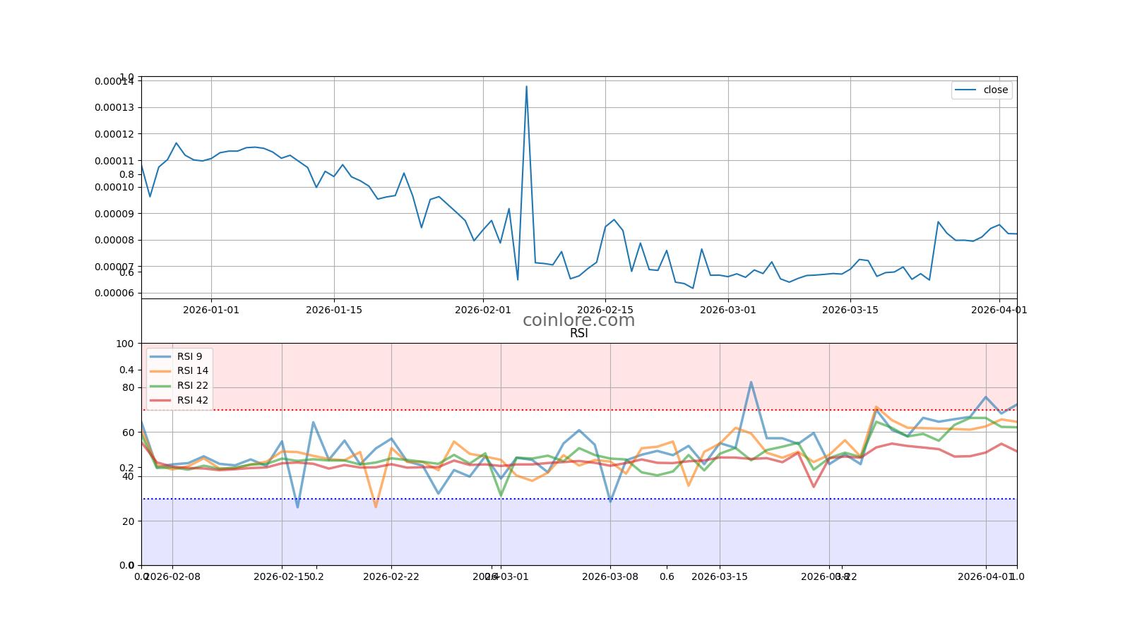 Zippie RSI indicator