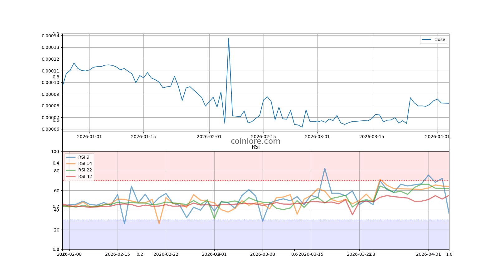 Zippie RSI indicator