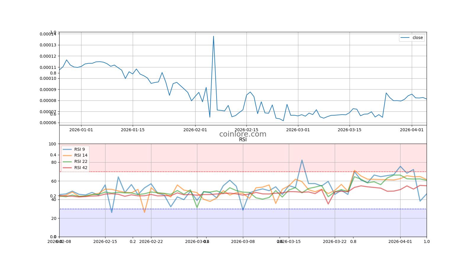 Zippie RSI indicator