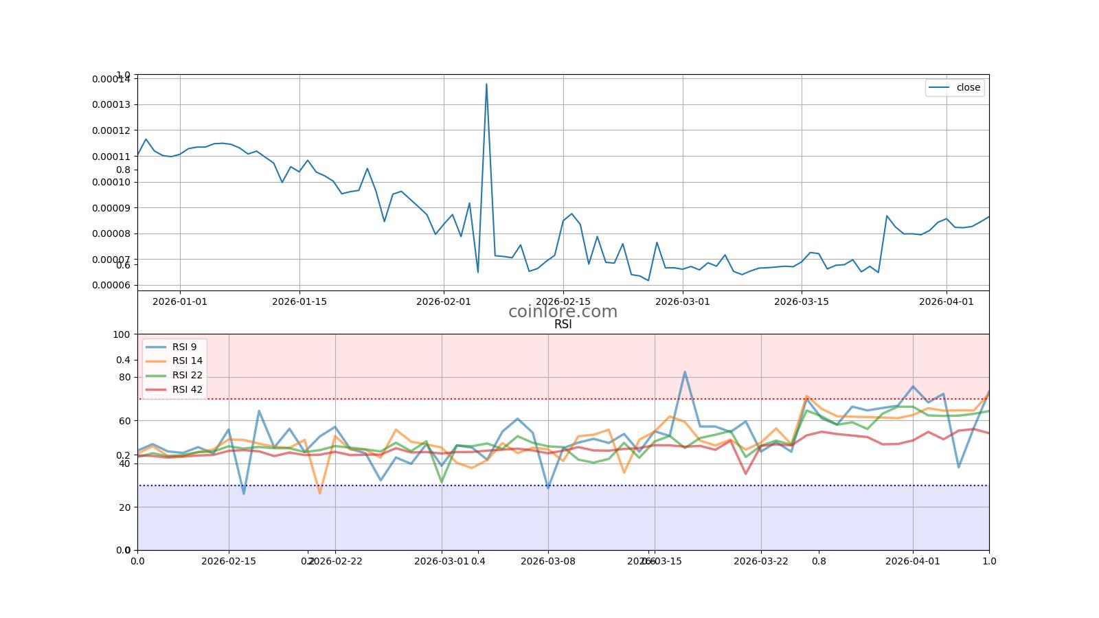 Zippie RSI indicator