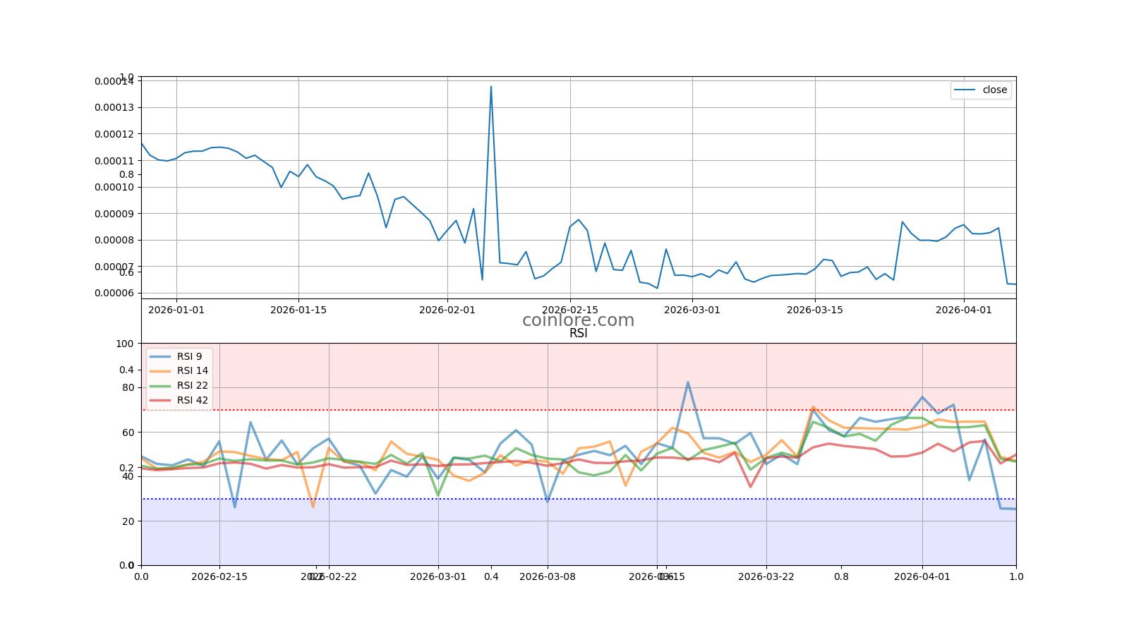 Zippie RSI indicator
