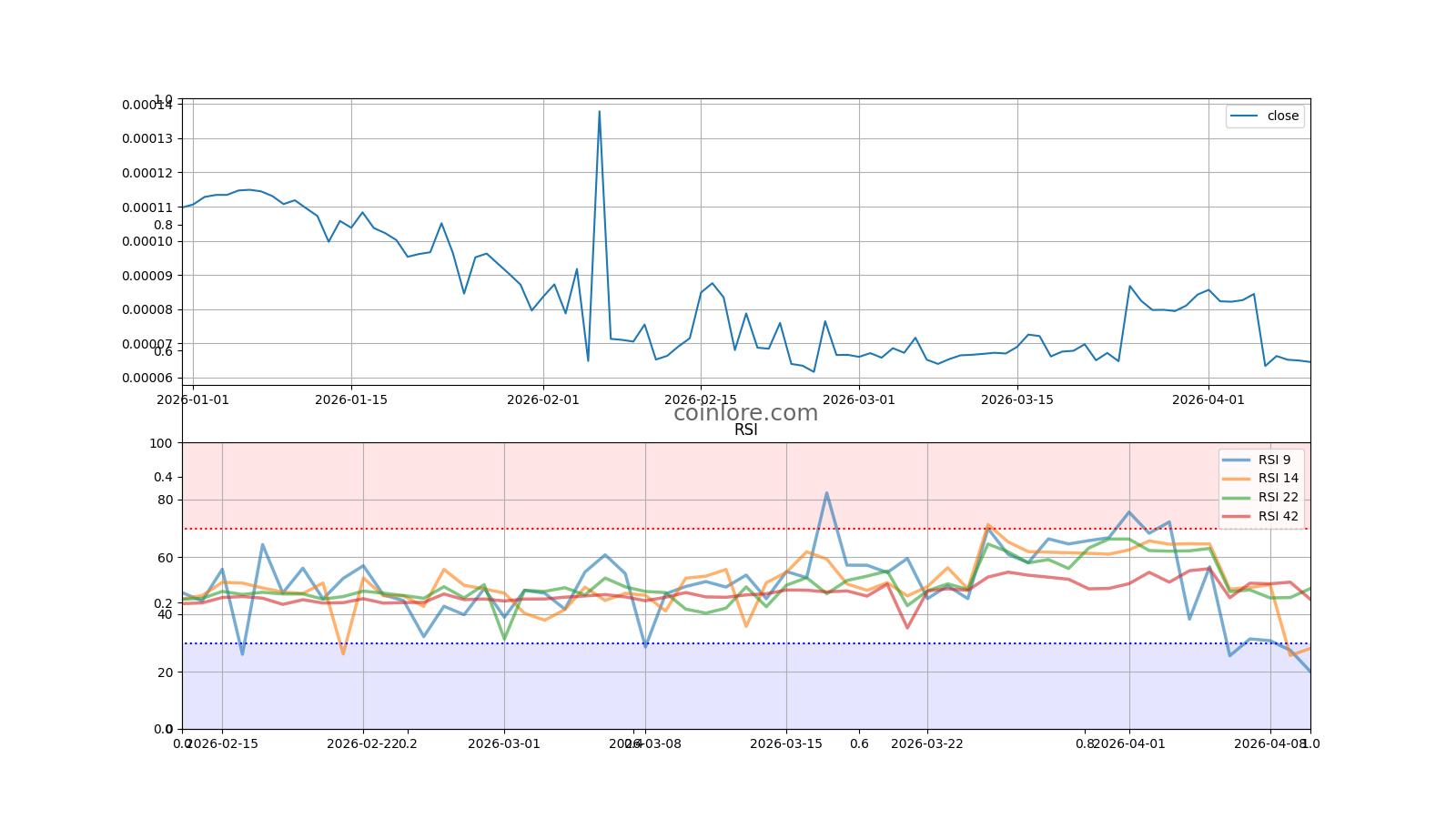 Zippie RSI indicator