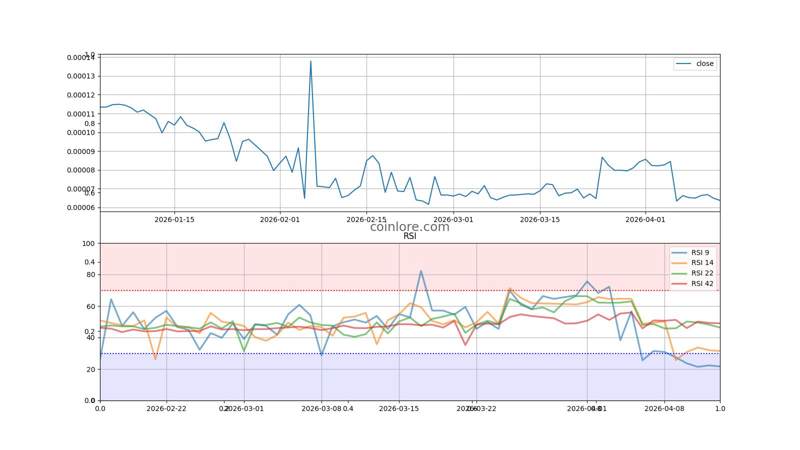Zippie RSI indicator