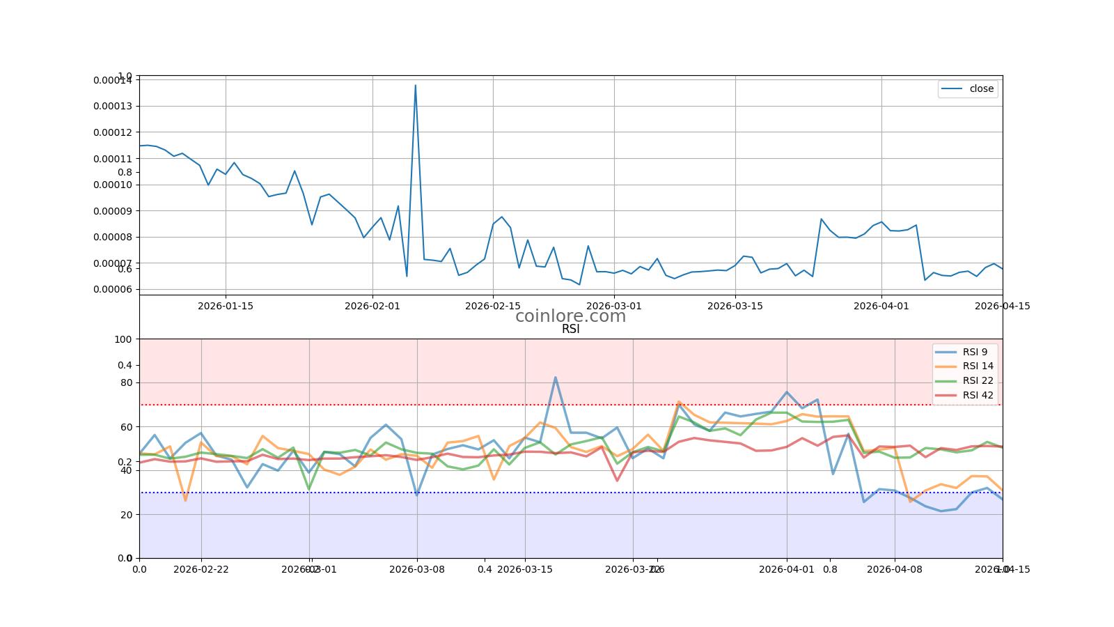 Zippie RSI indicator