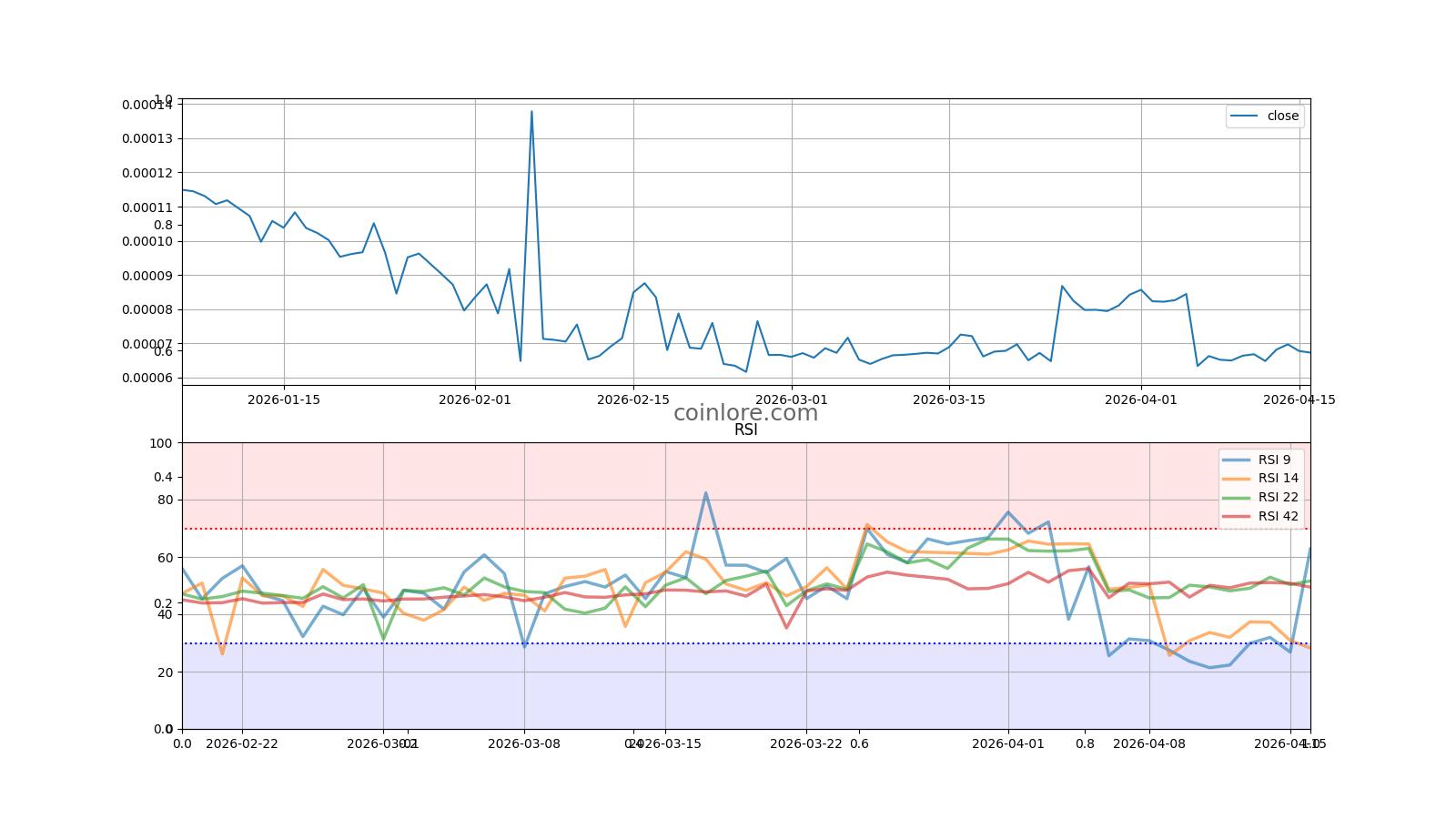 Zippie RSI indicator