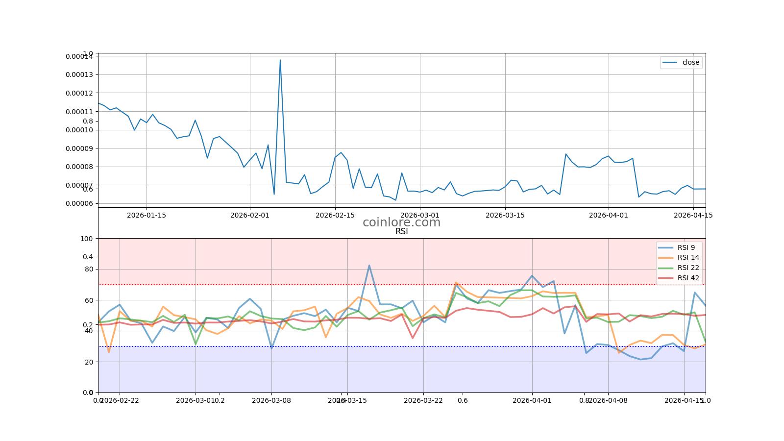 Zippie RSI indicator