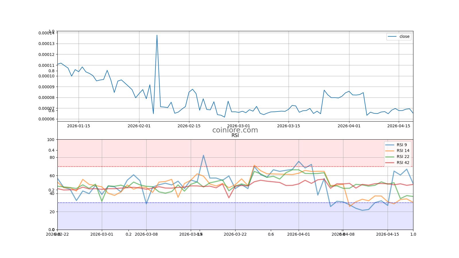 Zippie RSI indicator