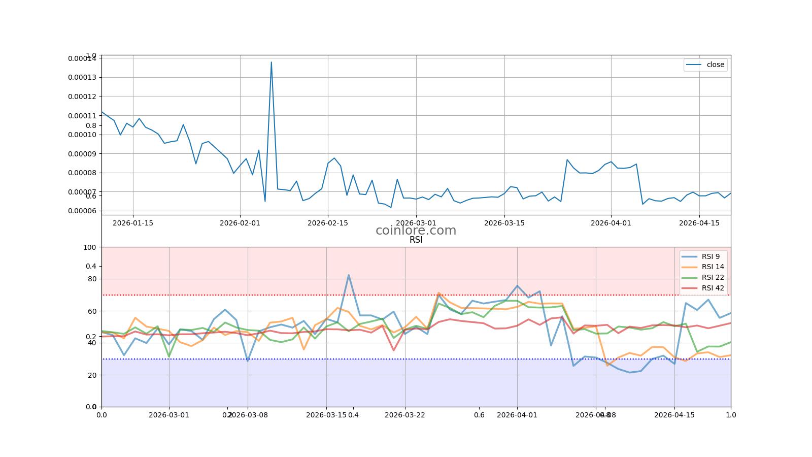 Zippie RSI indicator