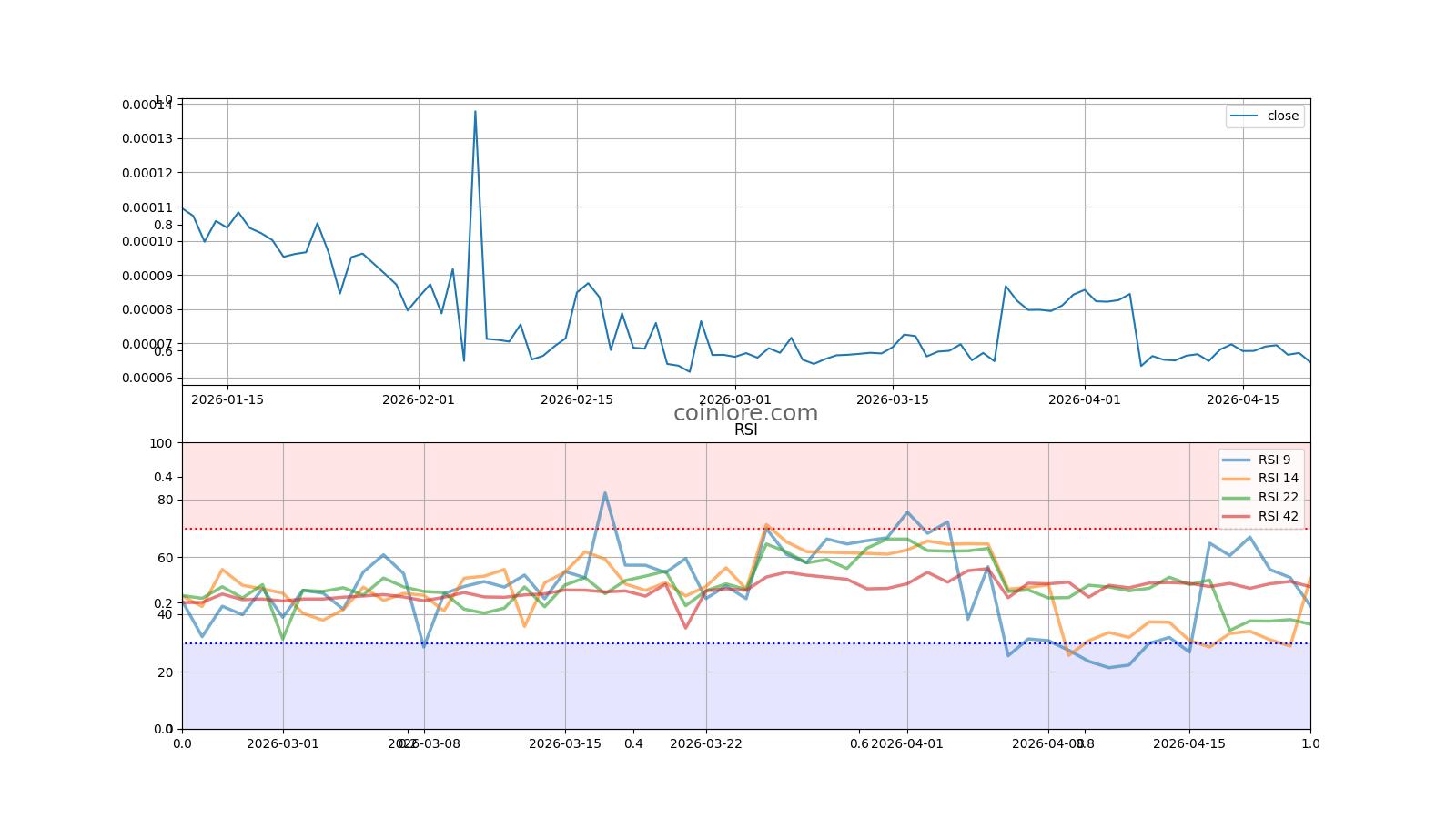 Zippie RSI indicator