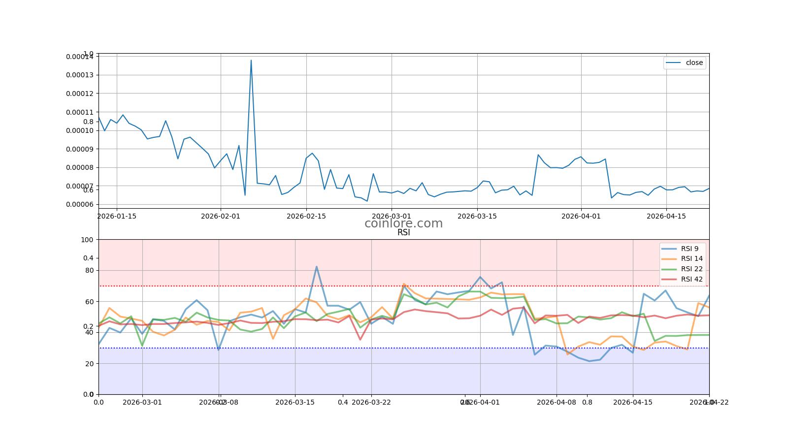 Zippie RSI indicator