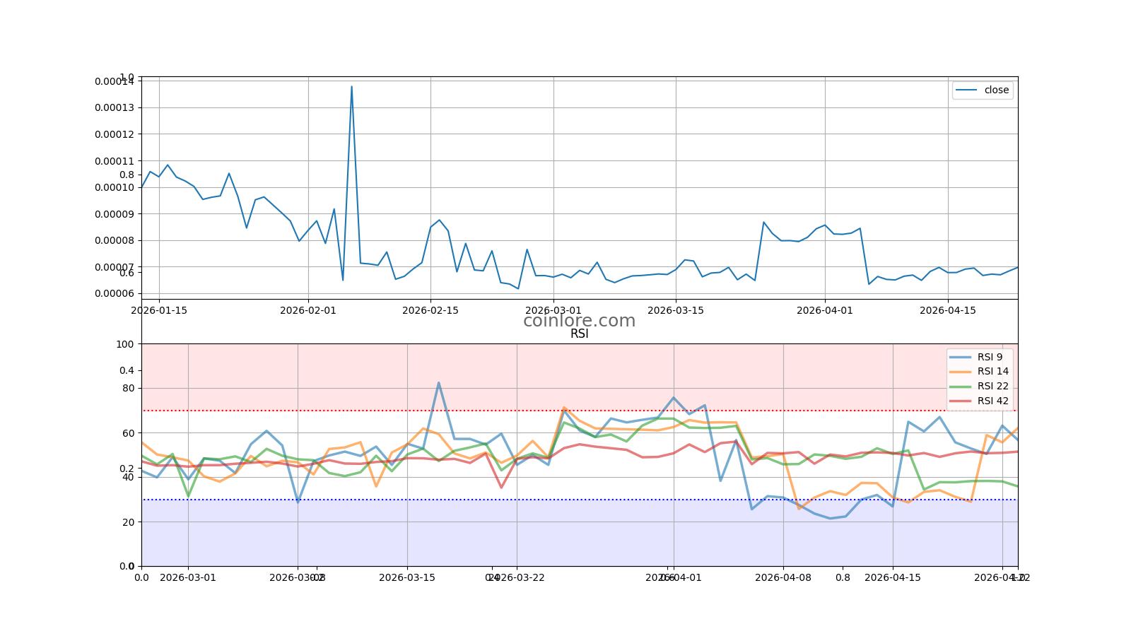 Zippie RSI indicator