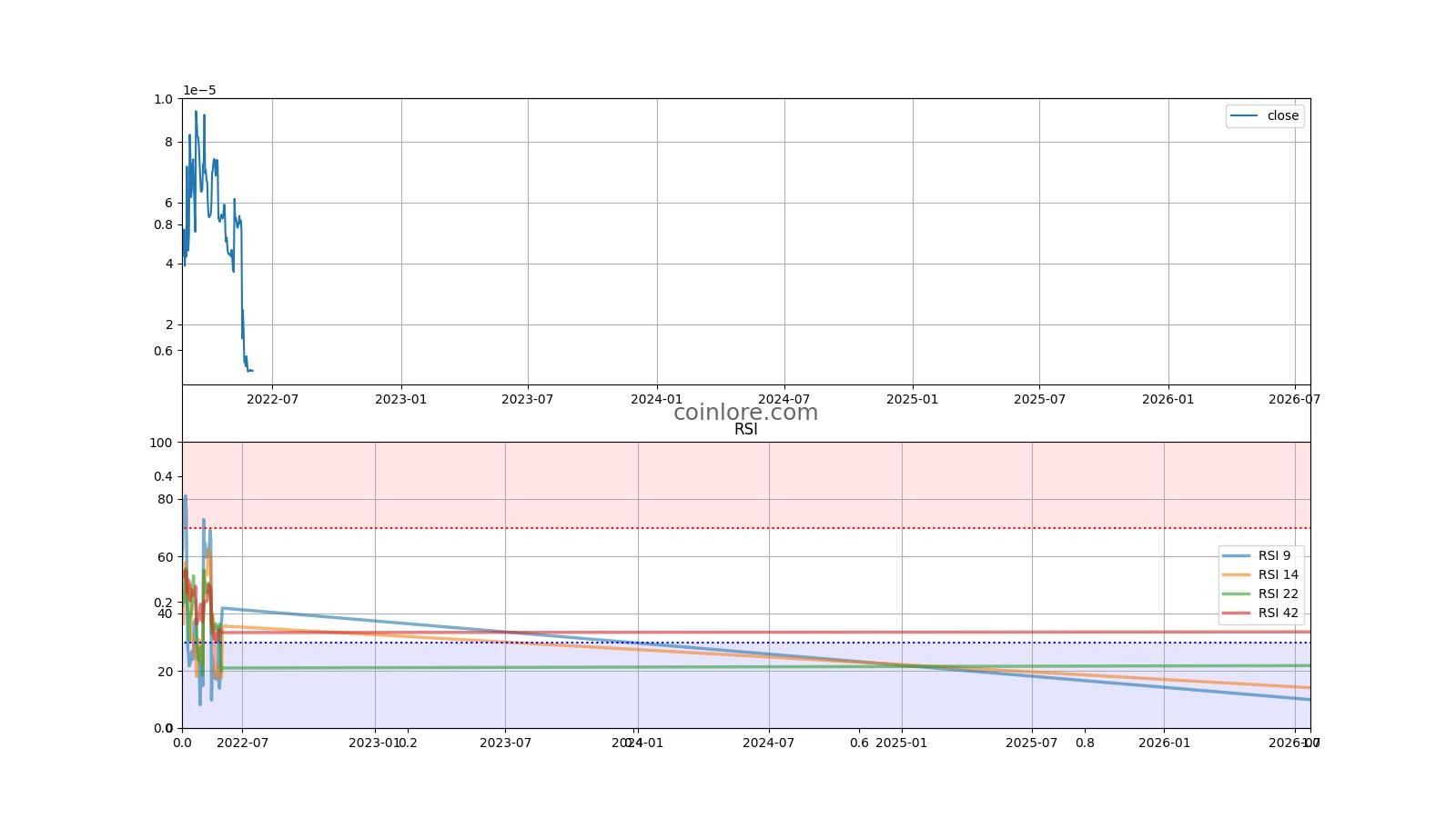 ZJLT Distributed Factoring Network RSI indicator
