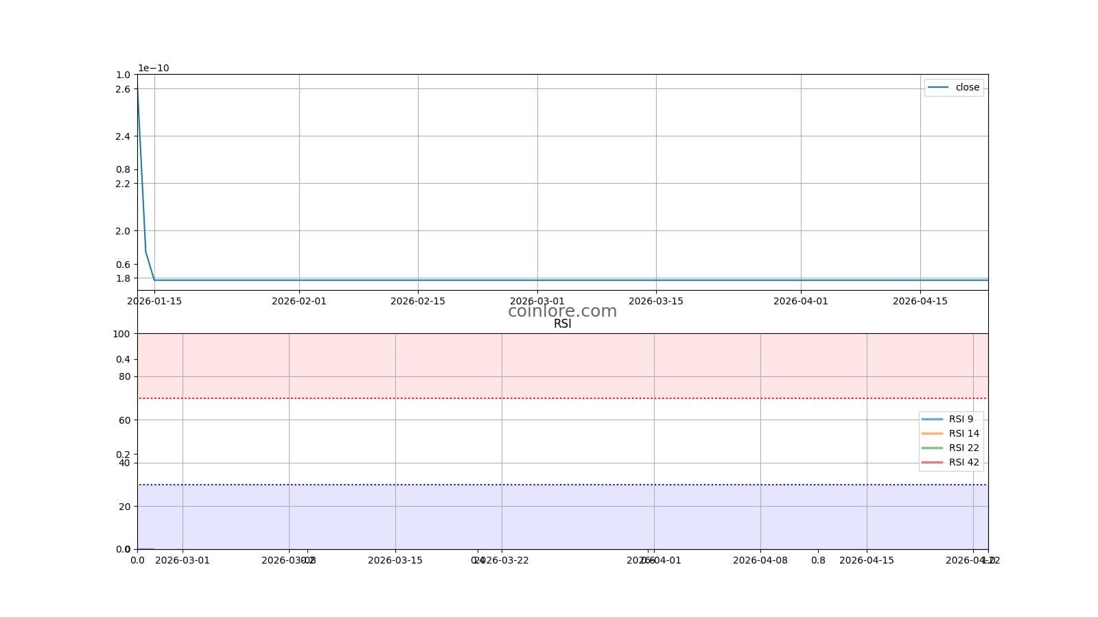 zkApes RSI indicator