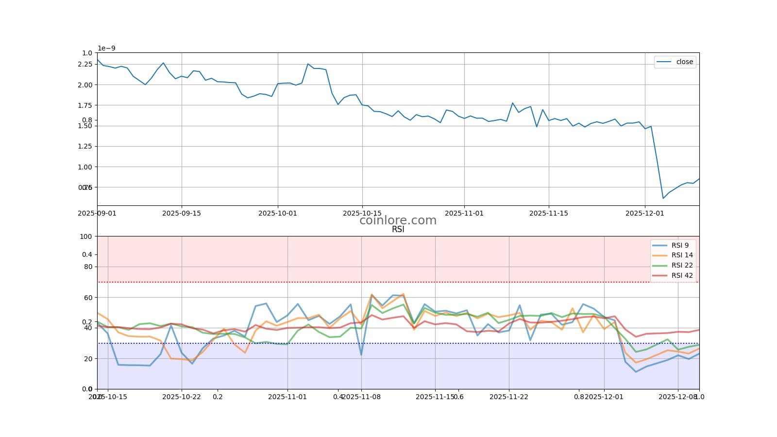 zkApes RSI indicator