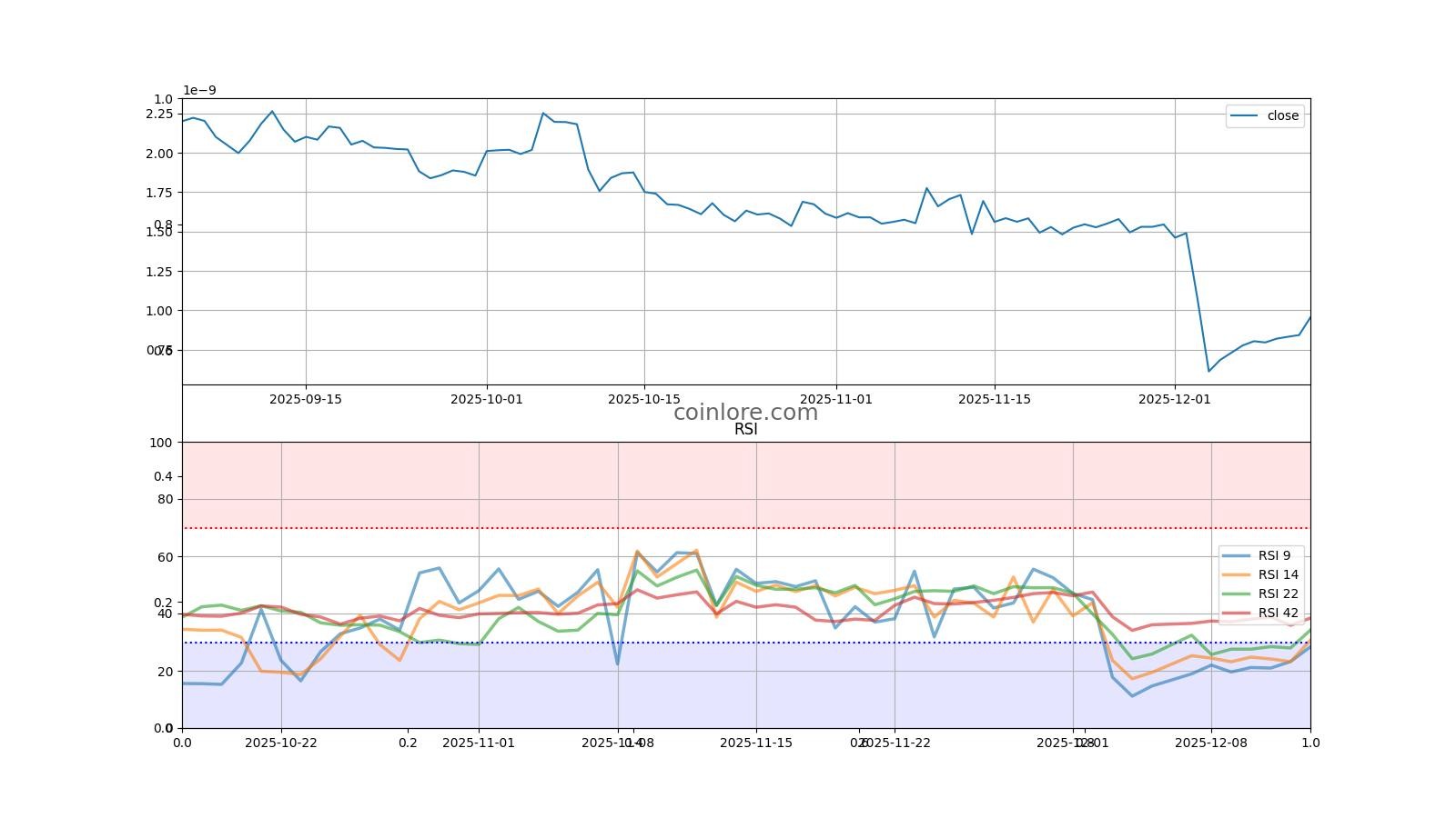 zkApes RSI indicator