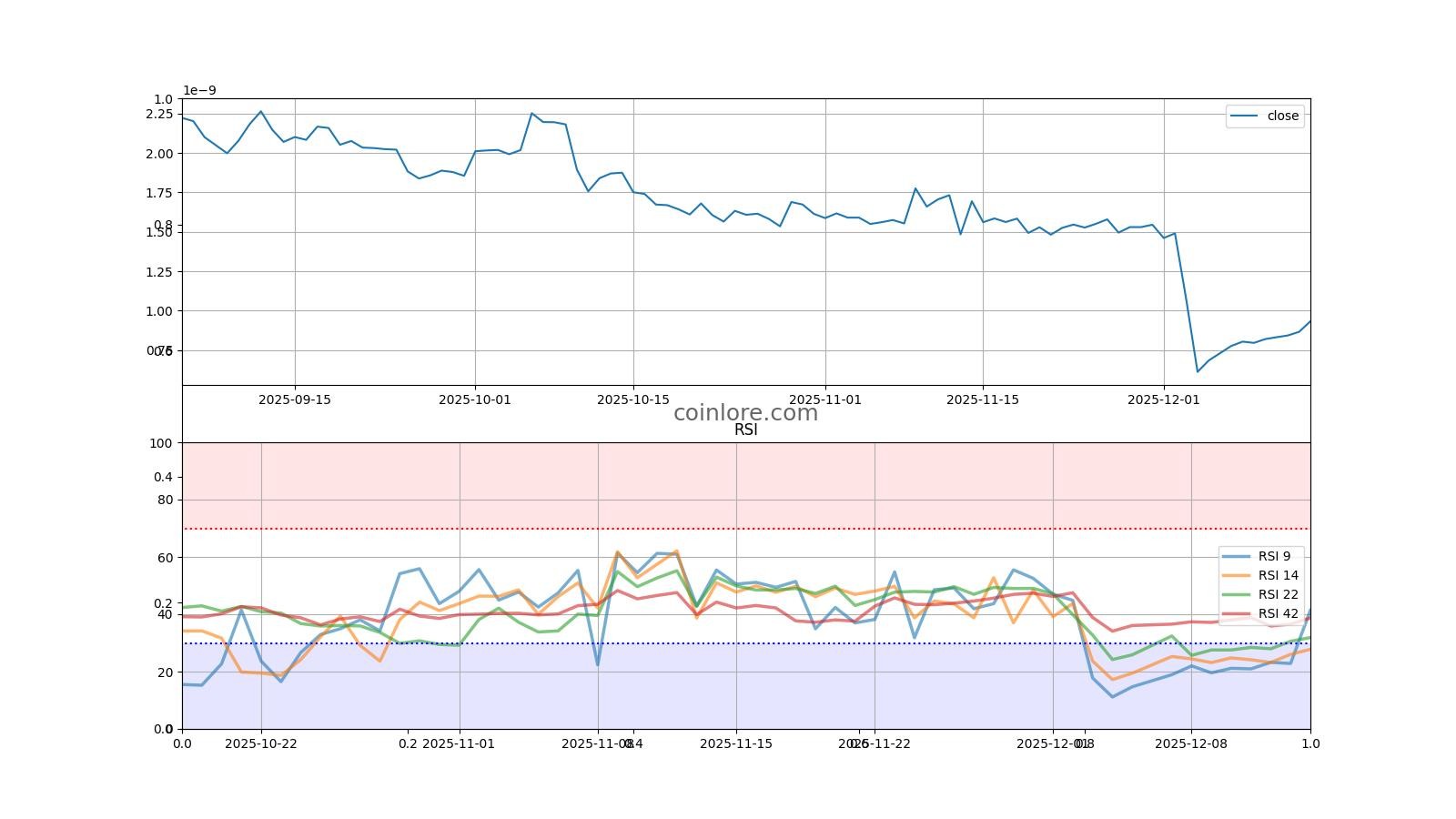 zkApes RSI indicator