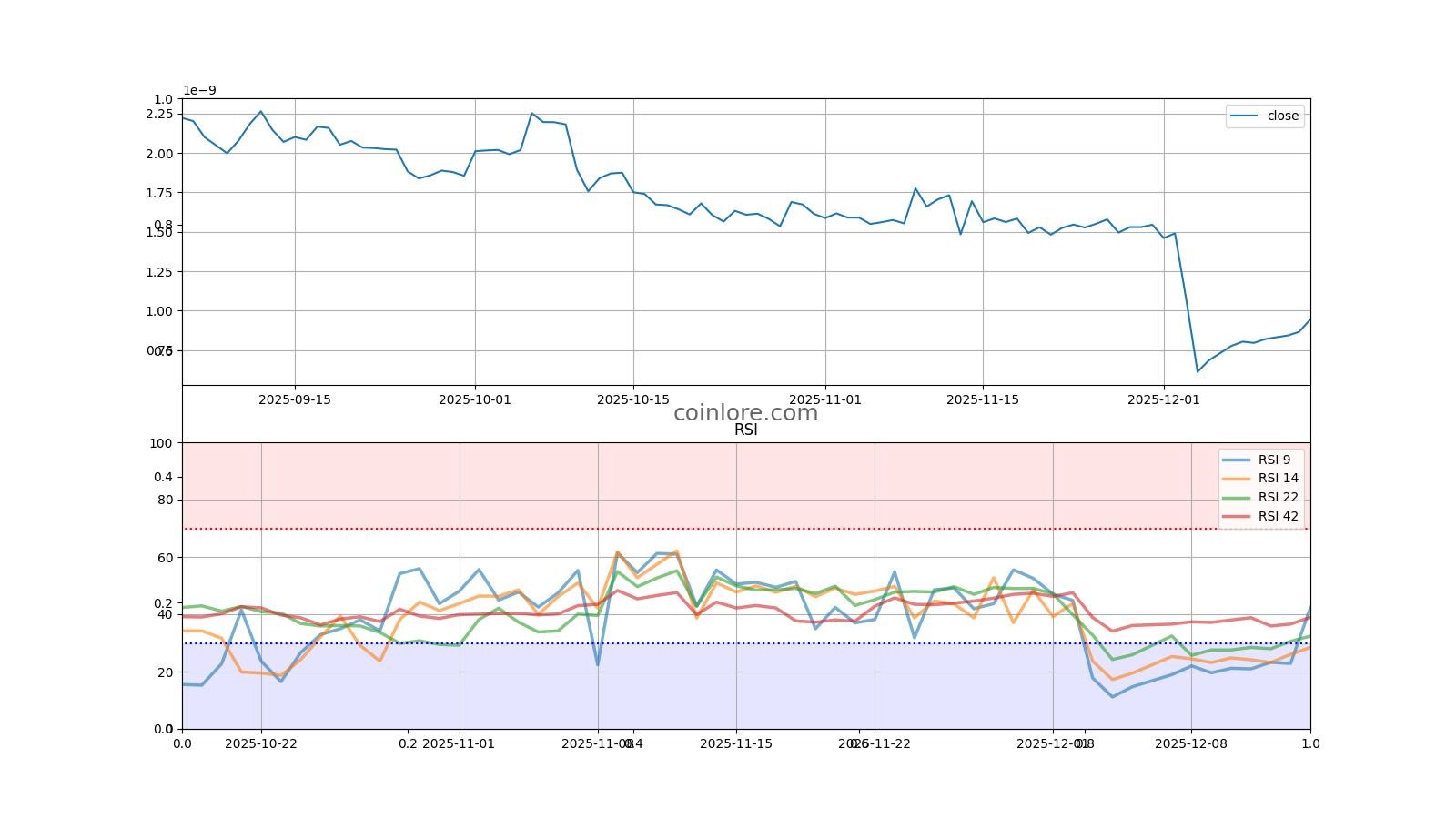 zkApes RSI indicator