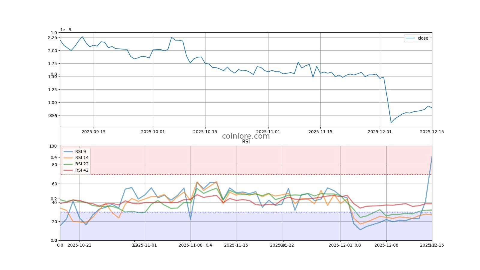 zkApes RSI indicator