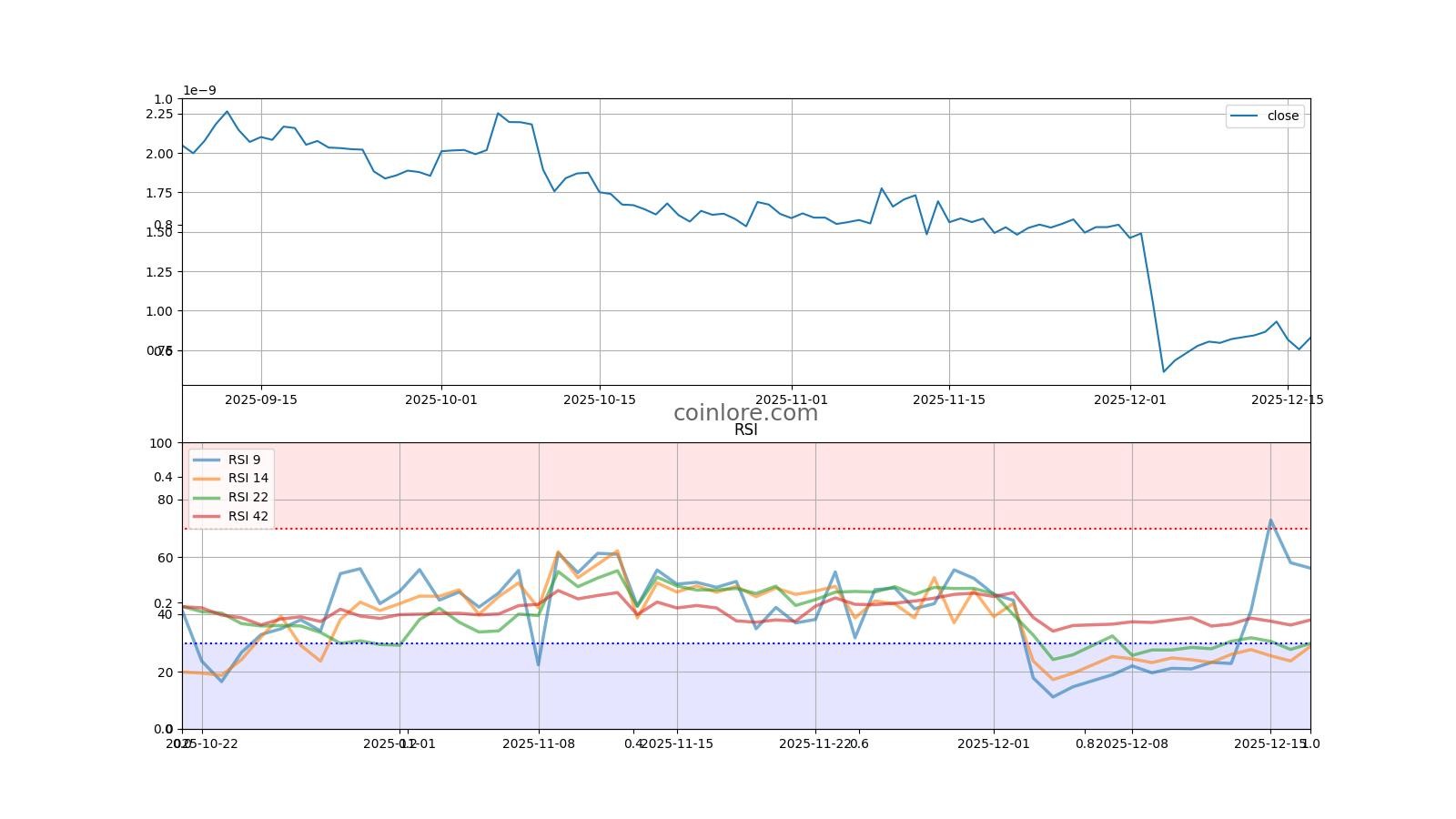 zkApes RSI indicator