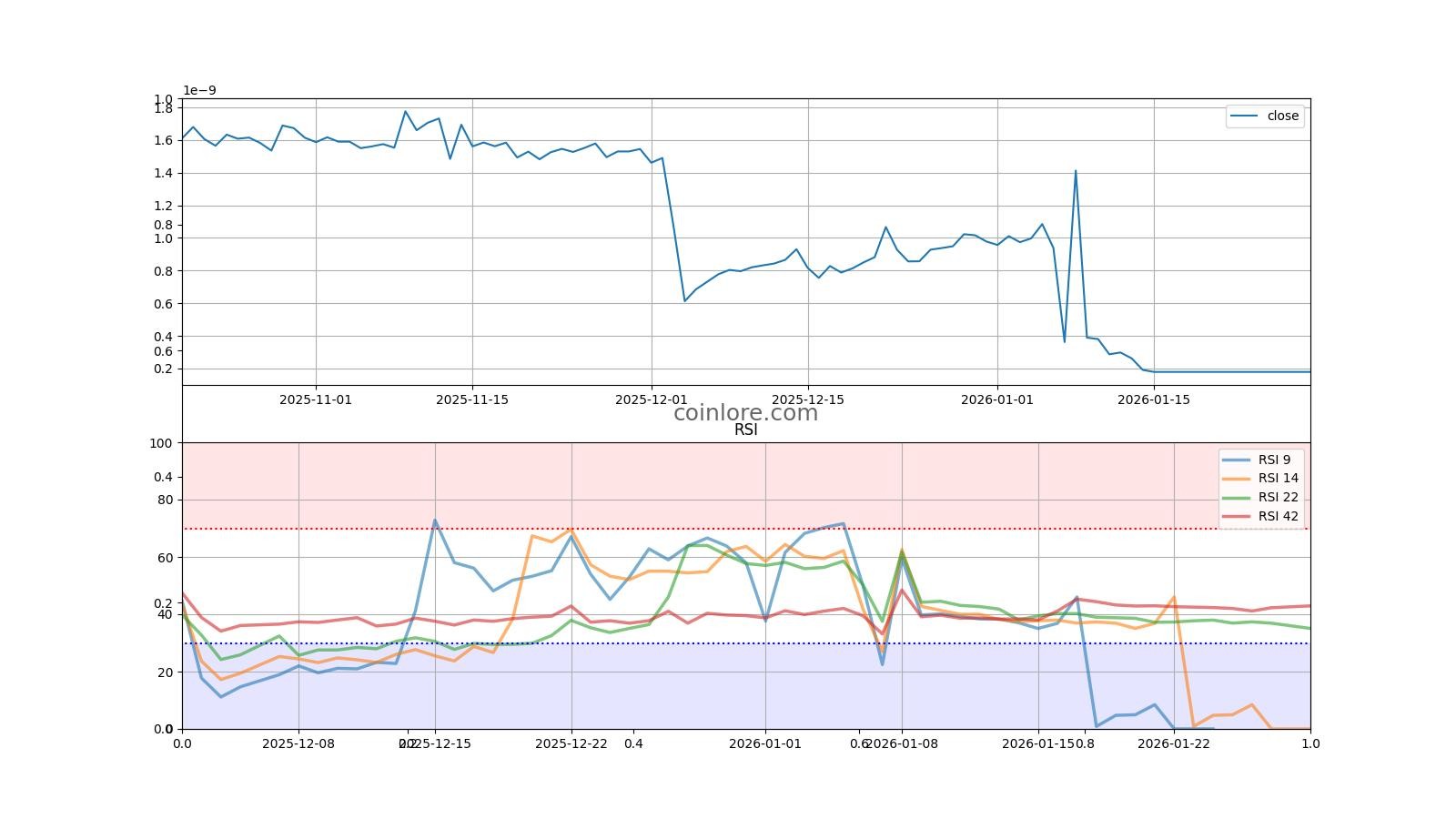 zkApes RSI indicator