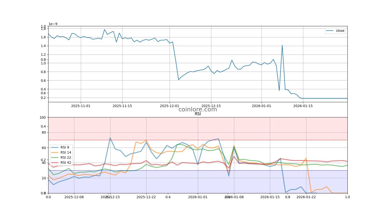 zkApes RSI indicator