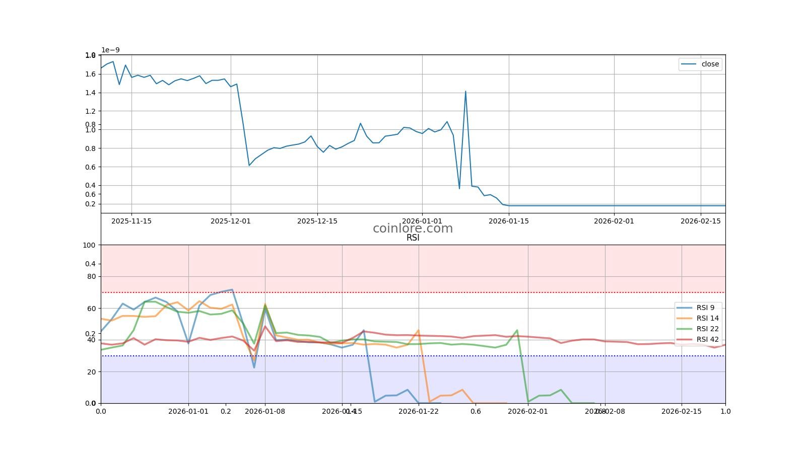 zkApes RSI indicator