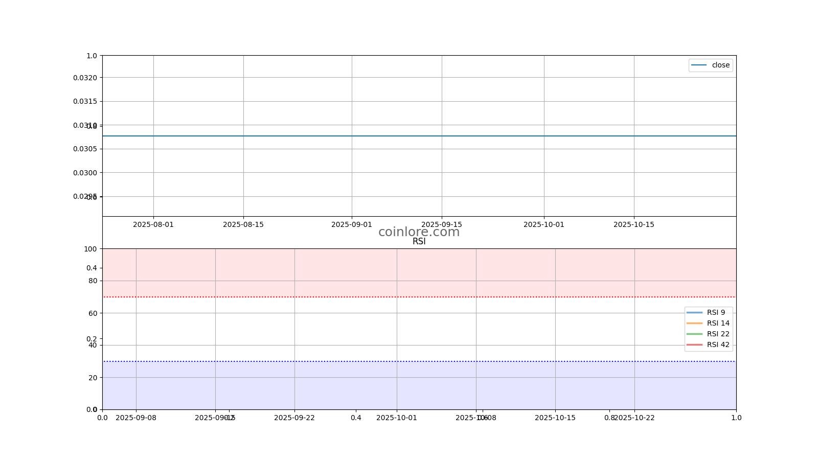 ZKBase RSI indicator