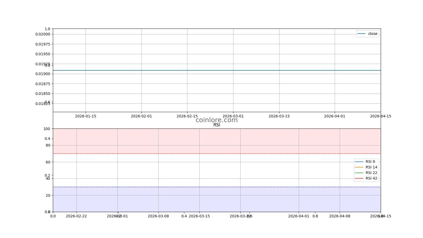 ZKBase RSI indicator