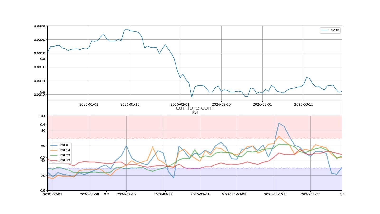 ZKCrypt AI RSI indicator