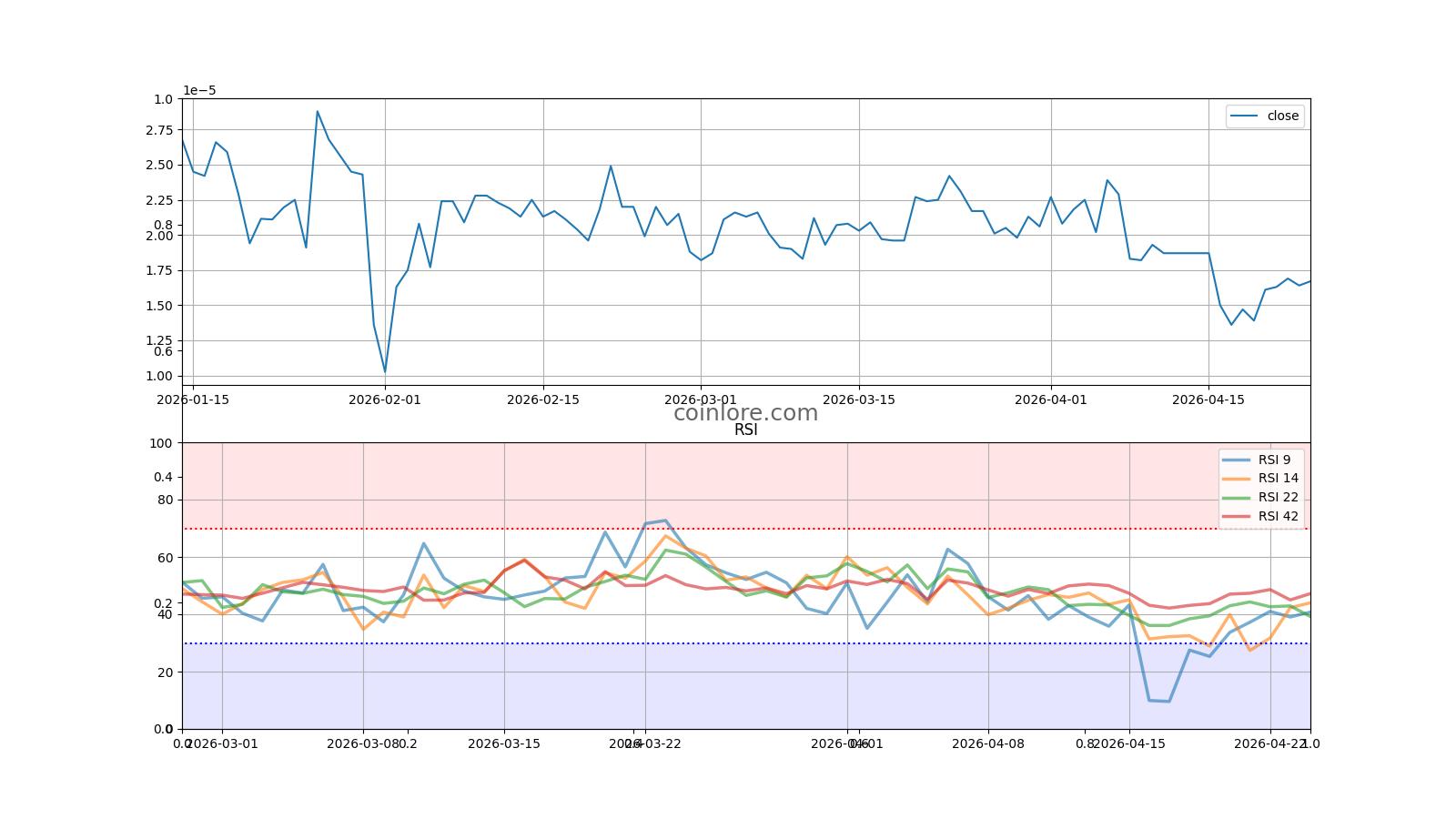 ZKFair RSI indicator