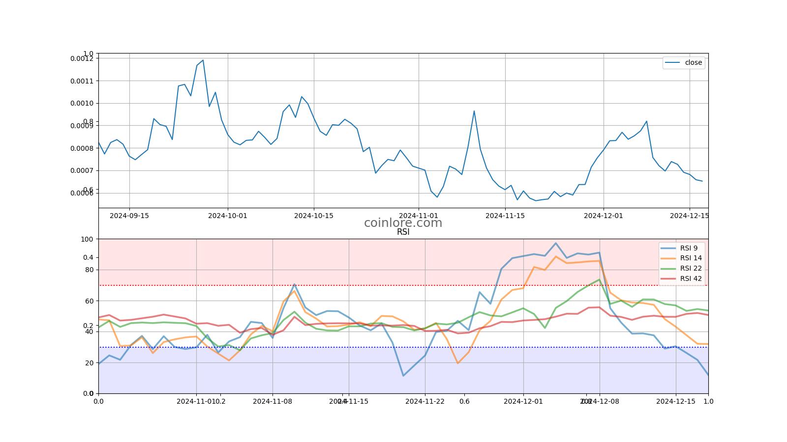 ZKFair RSI indicator