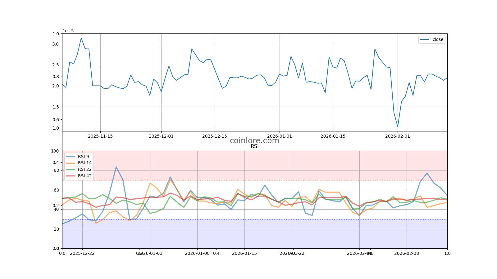 ZKFair RSI indicator