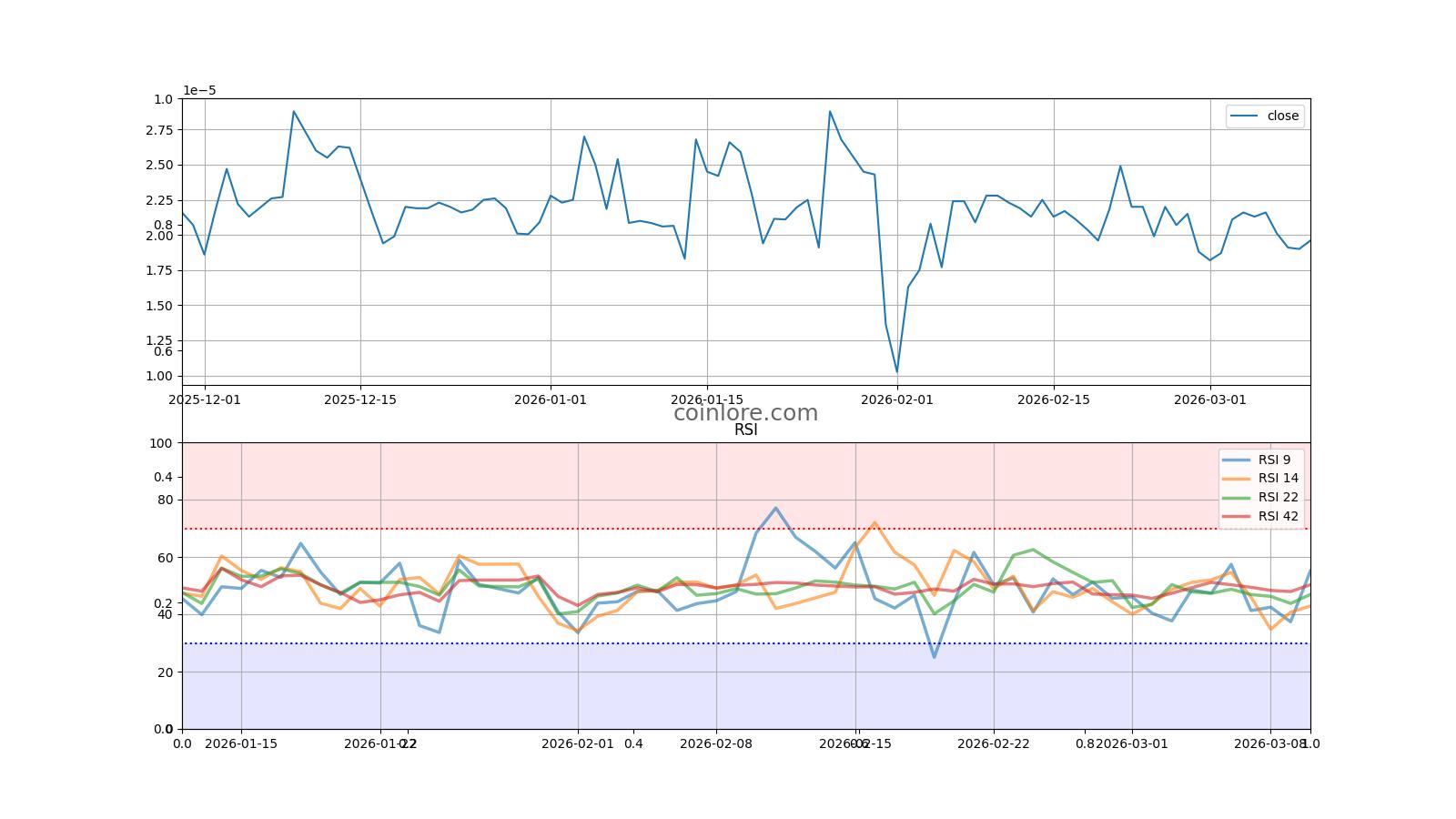 ZKFair RSI indicator